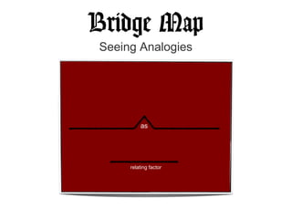 Thinking maps complete ppt good for teachers | PPT