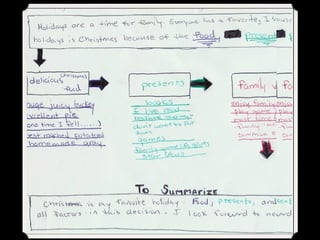Thinking maps complete ppt good for teachers | PPT