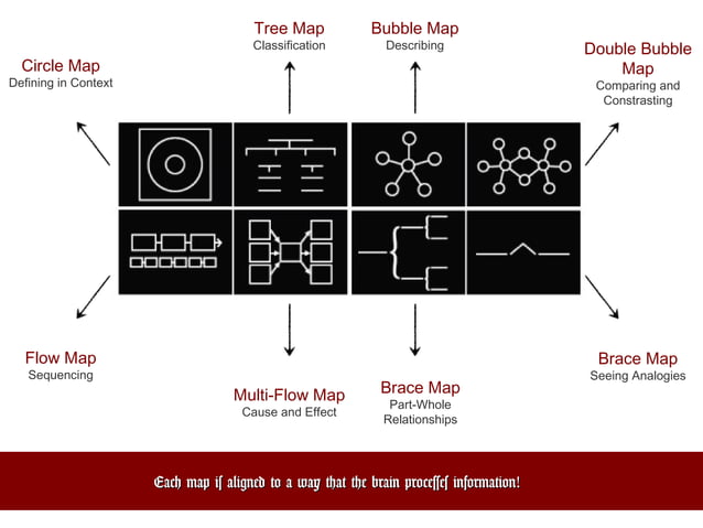 Thinking maps complete ppt good for teachers