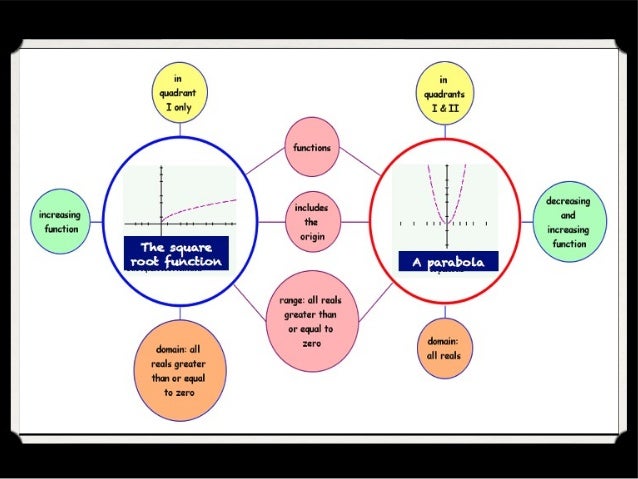 Thinking maps complete ppt good for teachers