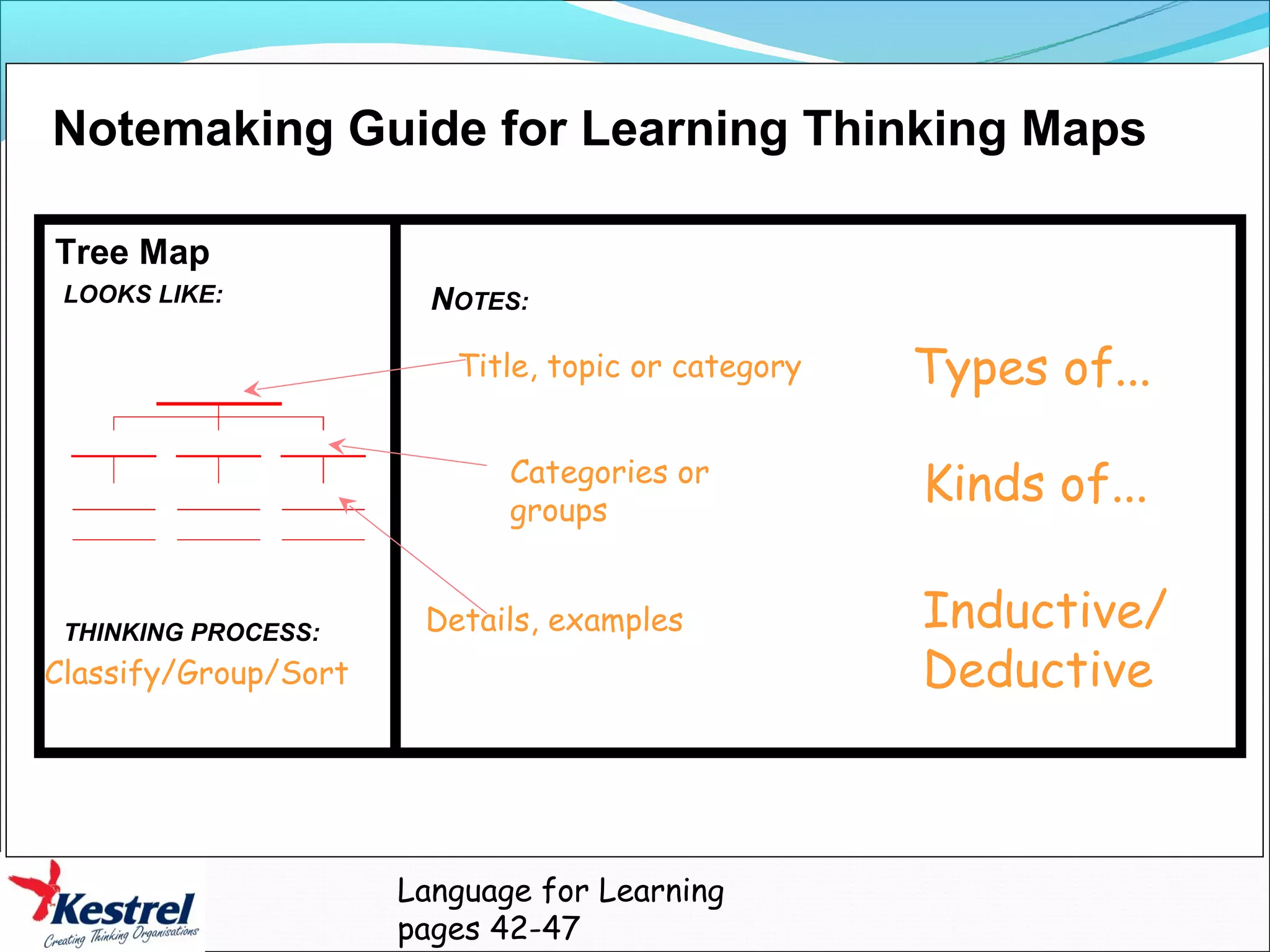 Thinking maps ipgkpm | PPT | Education