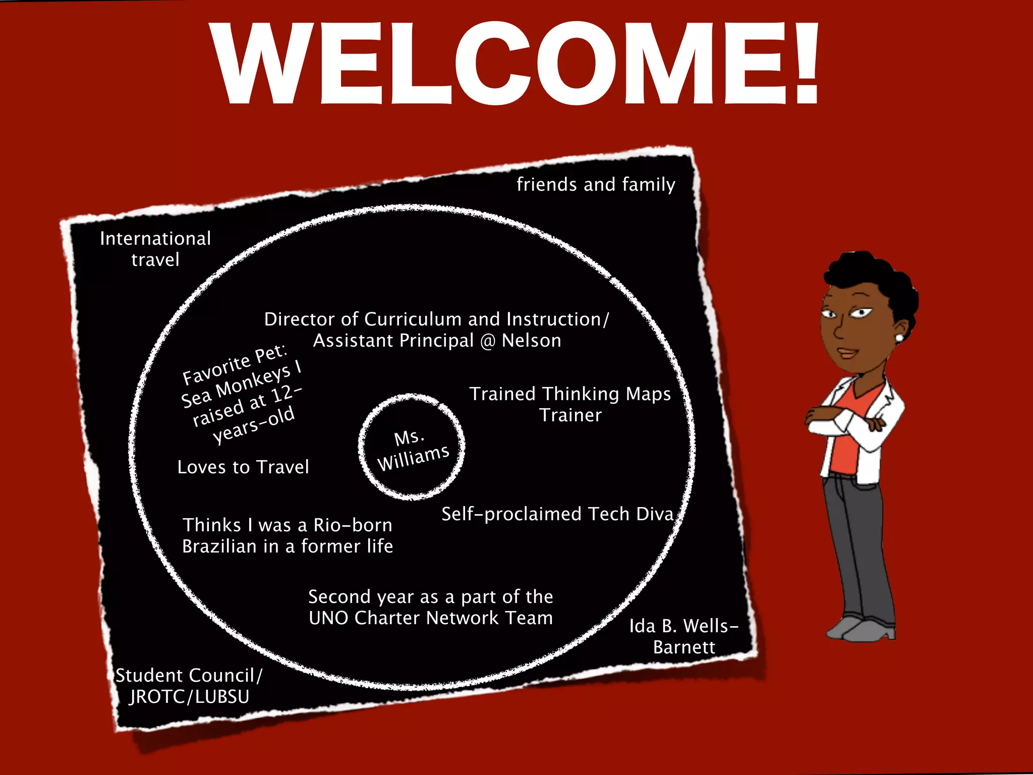 Thinking Maps Make Learning H.O.T.! | KEY