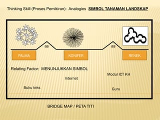 Panduan dan Rujukan Semua Thinking Maps NOtes | PPT