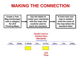 Thinking Maps Presentation | PPTX