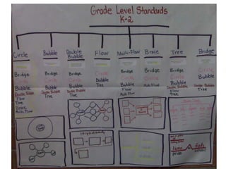 Thinking Maps Presentation | PPTX