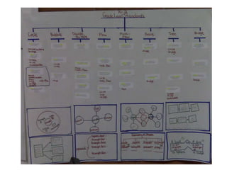 Thinking Maps Presentation | PPTX