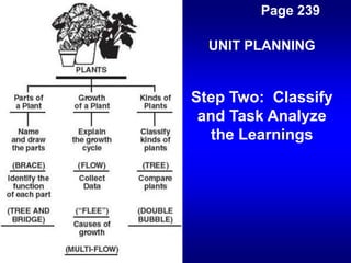 Thinking Maps Presentation | PPTX