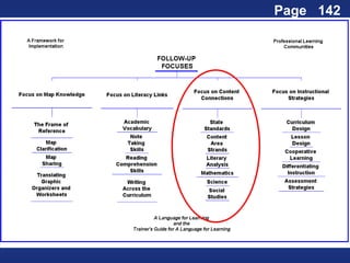 Thinking Maps Presentation | PPTX