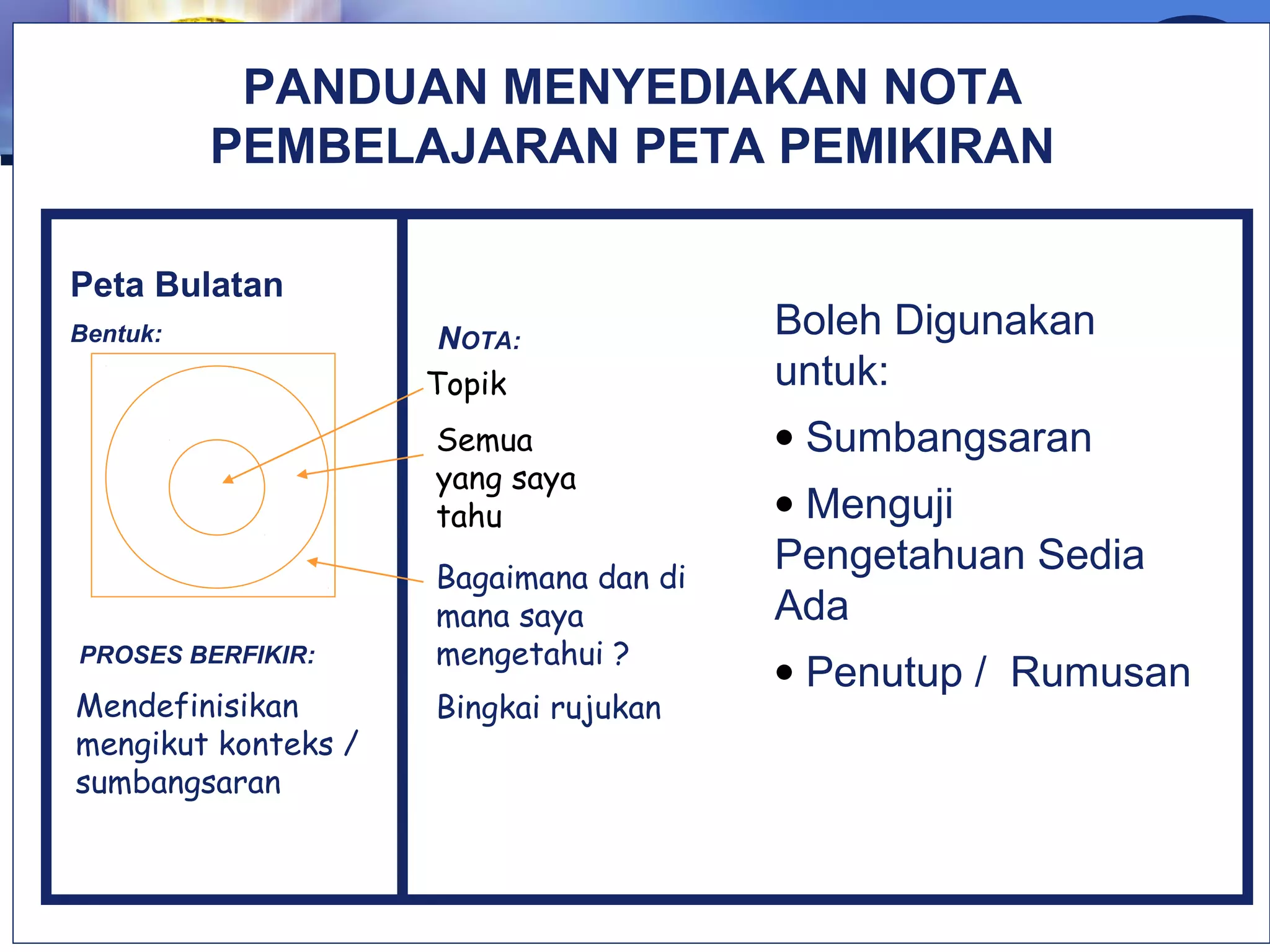 8 Peta Pemikiran | PPT