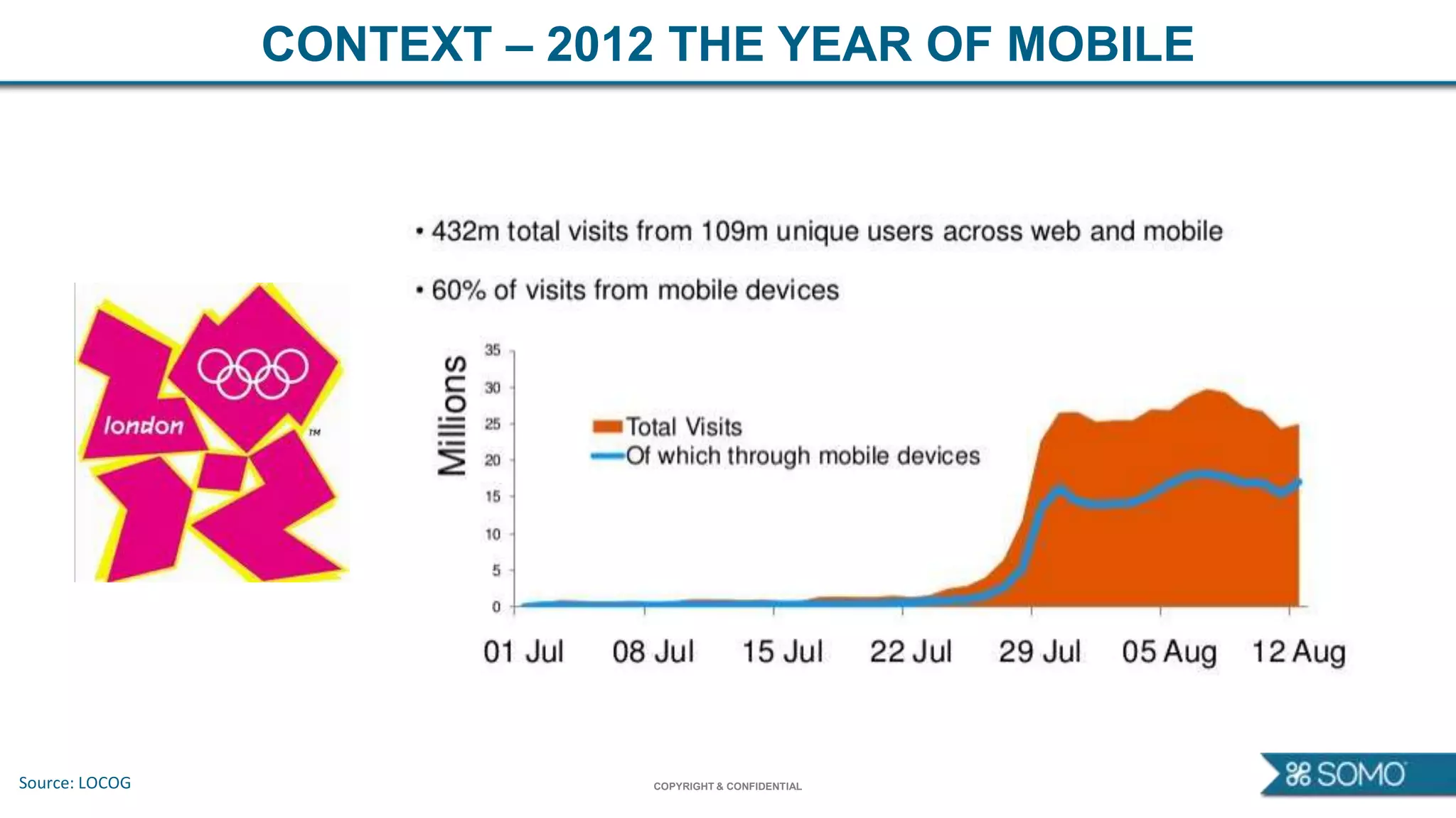 Thinking Mobile First | PPTX