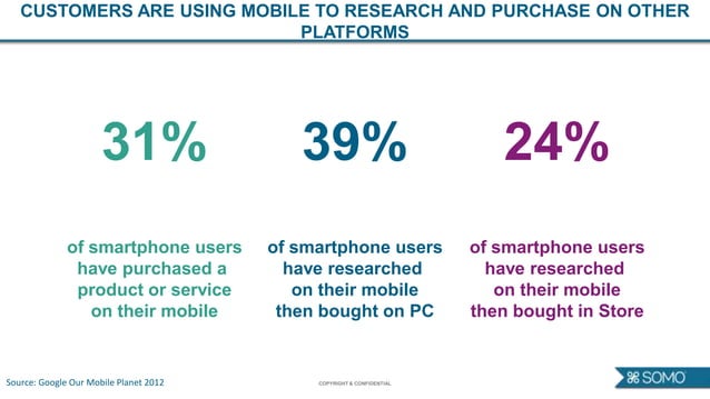 Thinking Mobile First | PPTX