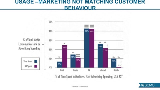 Thinking Mobile First | PPTX