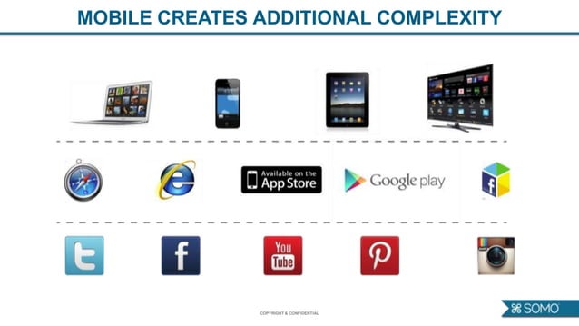 Thinking Mobile First | PPTX