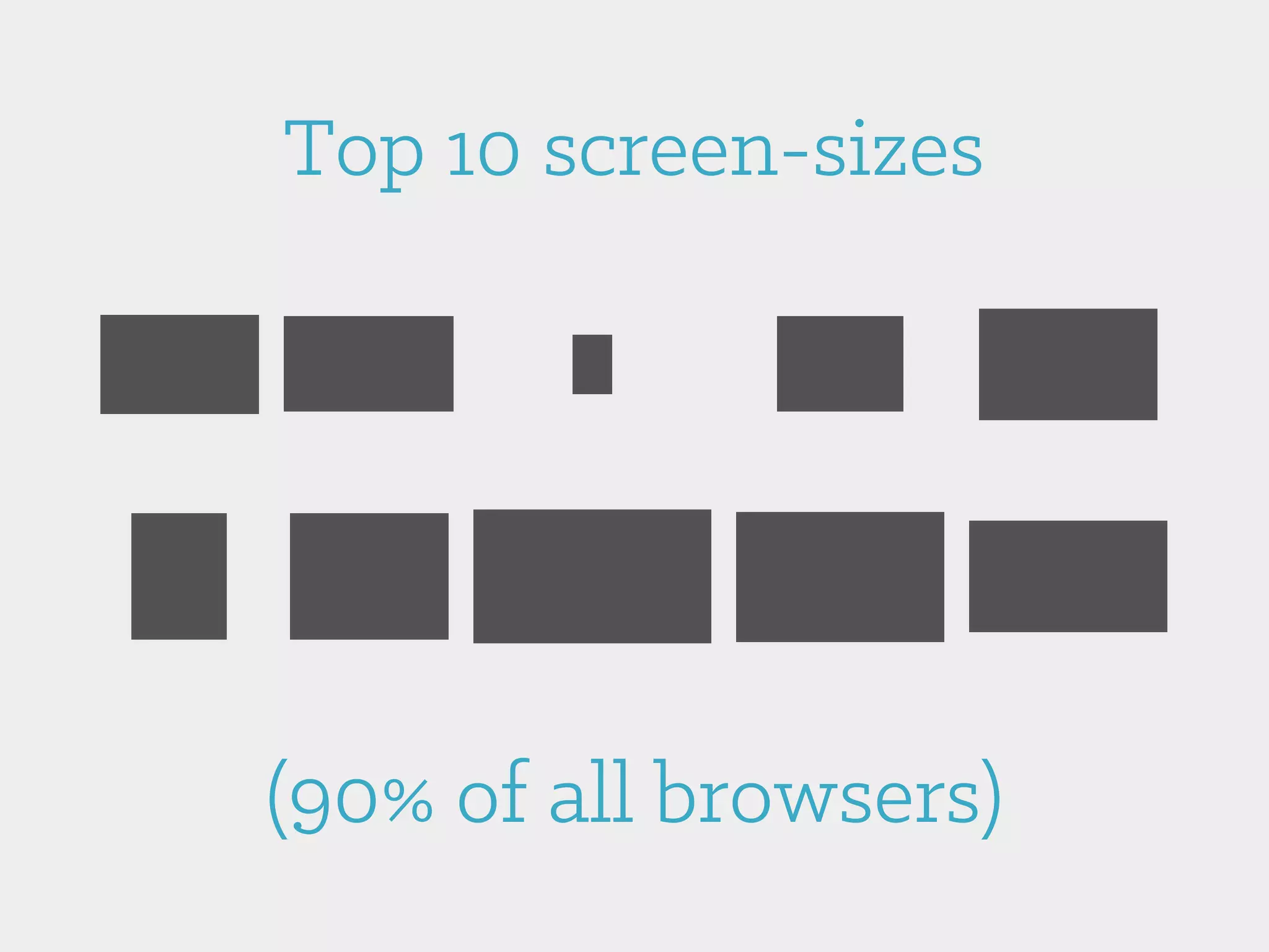 Thinking Mobile First | PPT