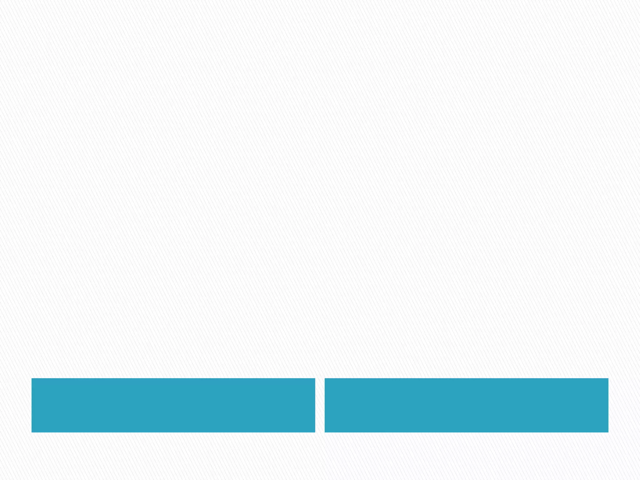 Thinking outside the box | PPTX