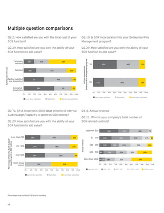 Thinking outside the box survey questions | PDF