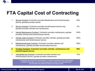 Thinking Outside The Bus Cws Presentation | PPT | Van | Auto Body Styles