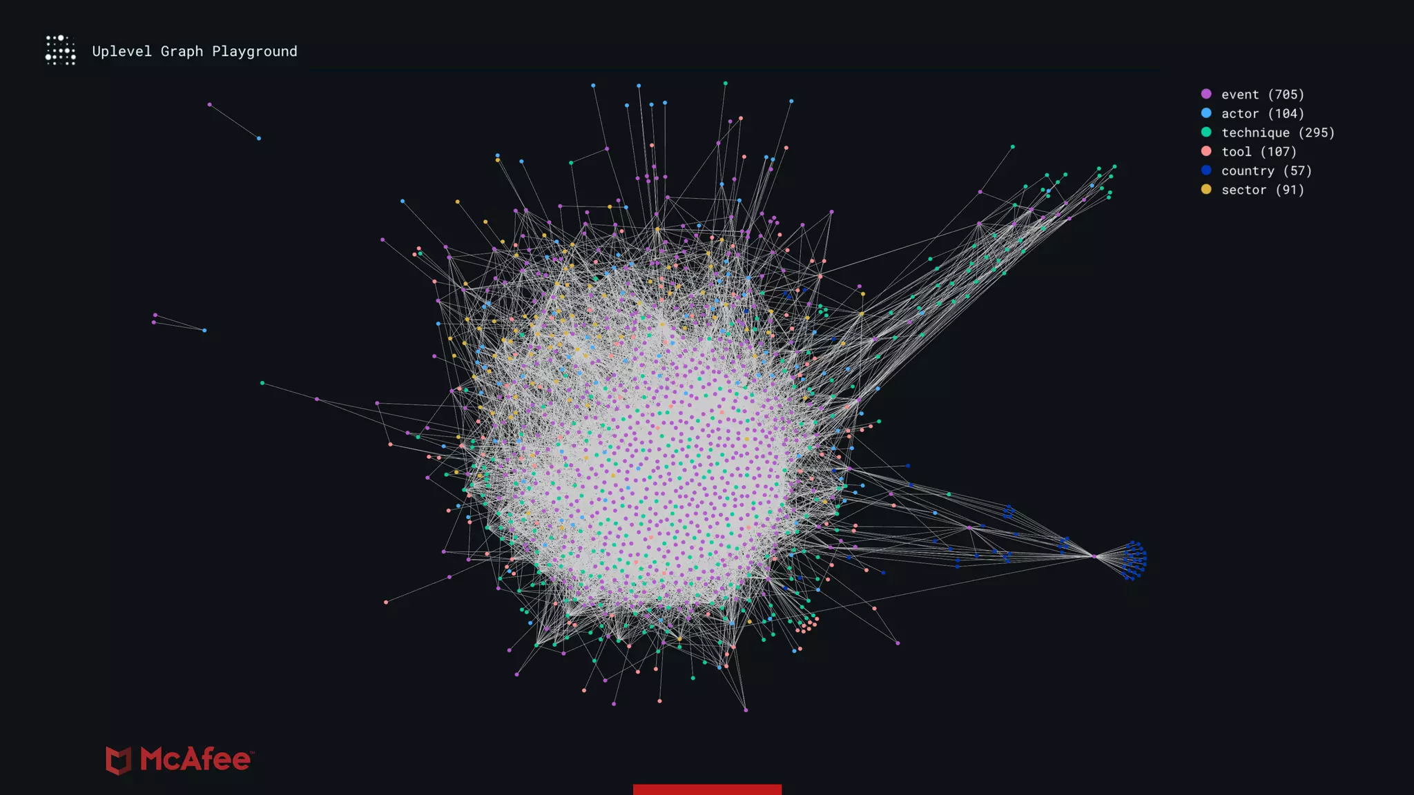 ATTACKers Think in Graphs: Building Graphs for Threat Intelligence | PDF