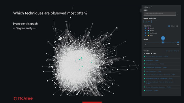 ATTACKers Think in Graphs: Building Graphs for Threat Intelligence | PPT