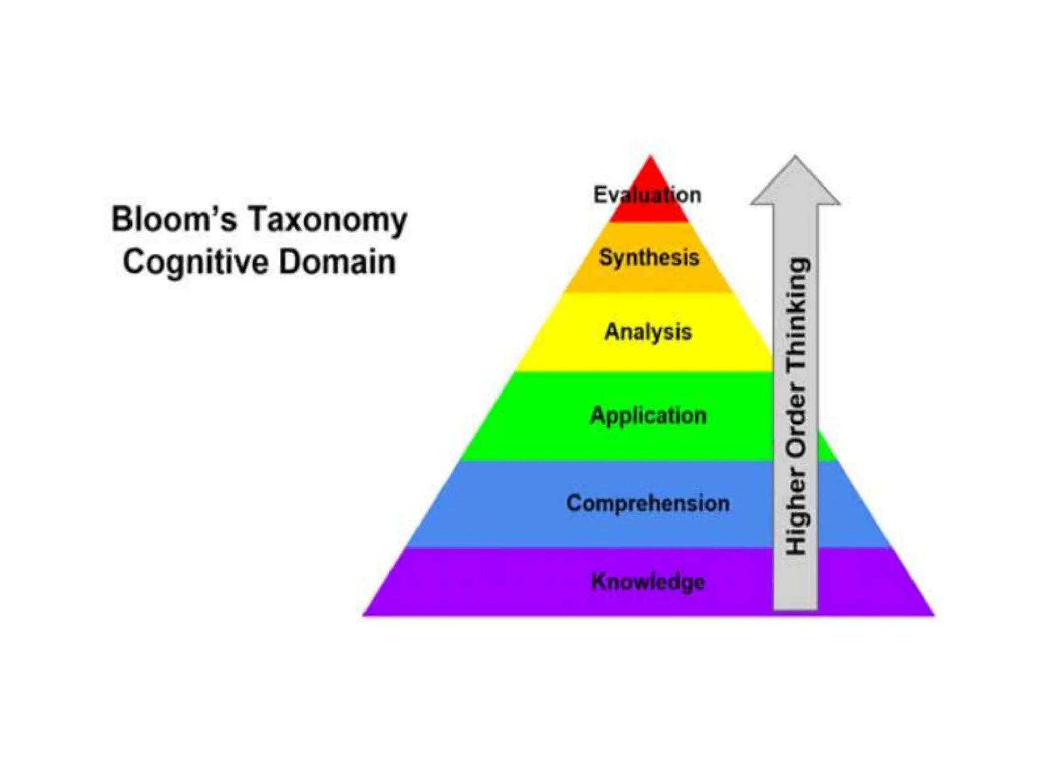 THINKING REASONING & PROBLEM SOLVING.pptx