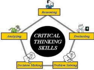 CREATIVE THINKING - Thinking Skills | PPT