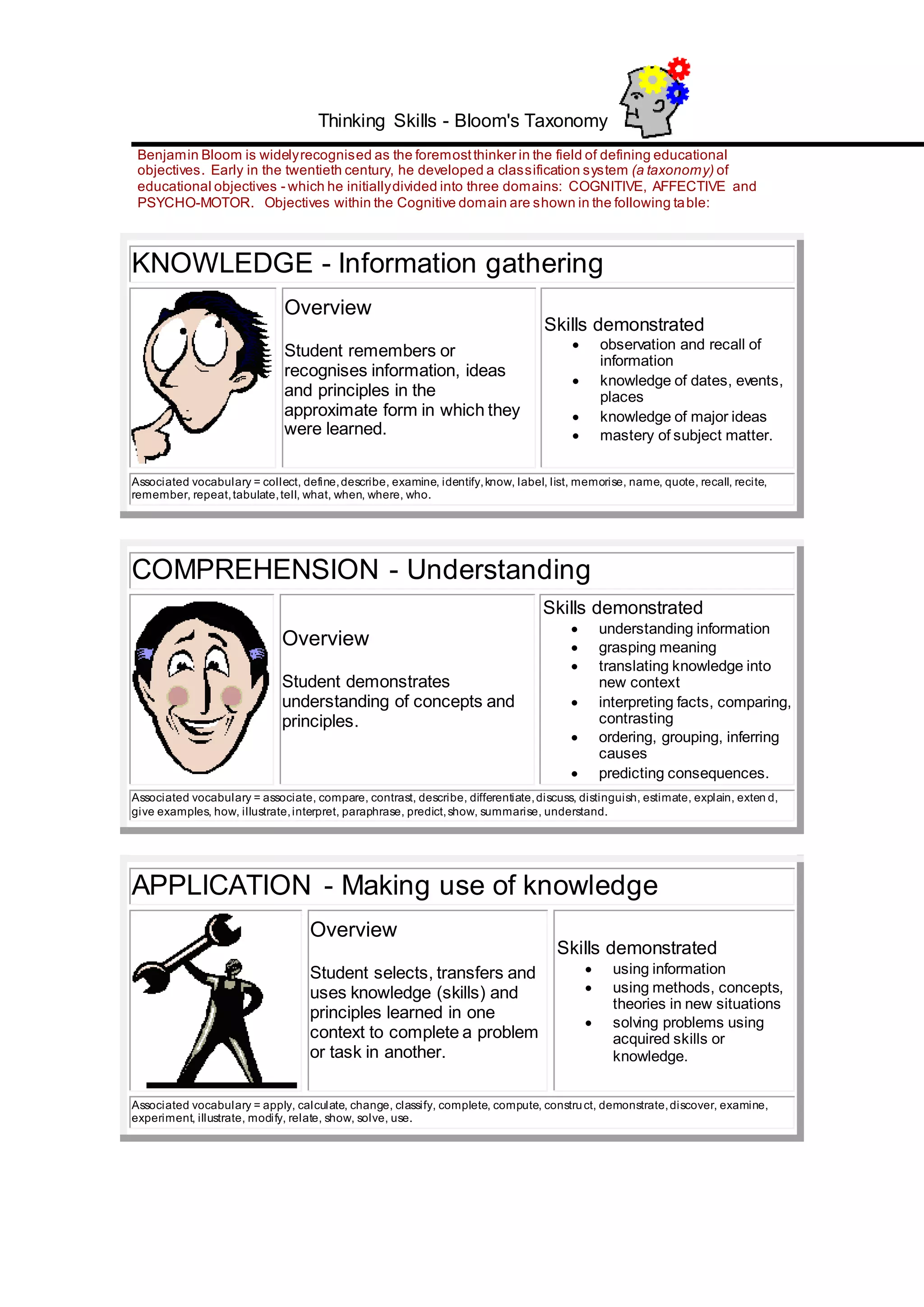 Thinking Skills - Blooms Taxonomy.doc