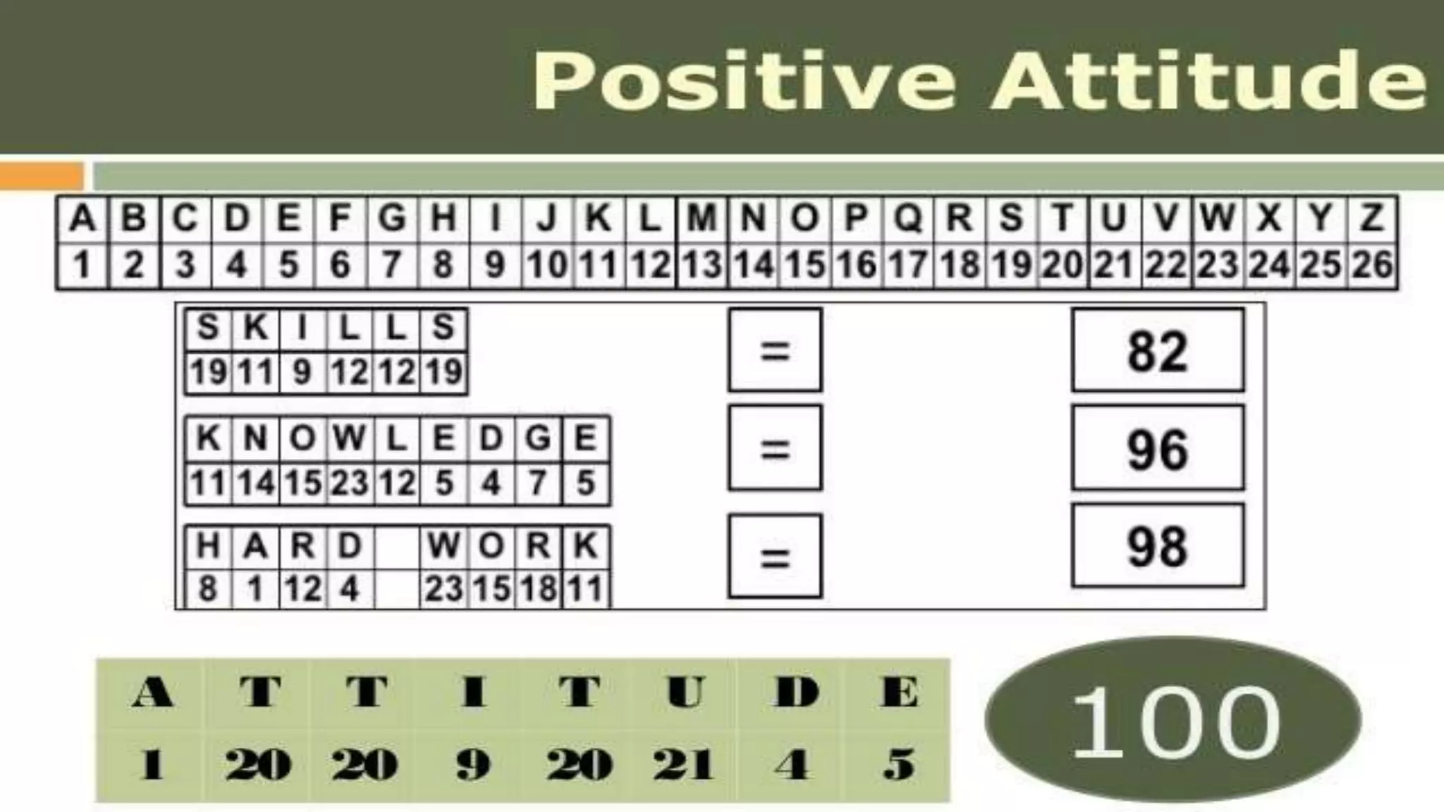 Positive And Logical Thinking | PPTX