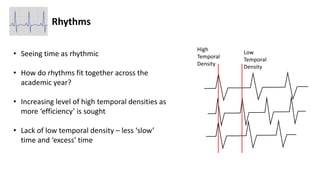 Thinking through workload | PPT