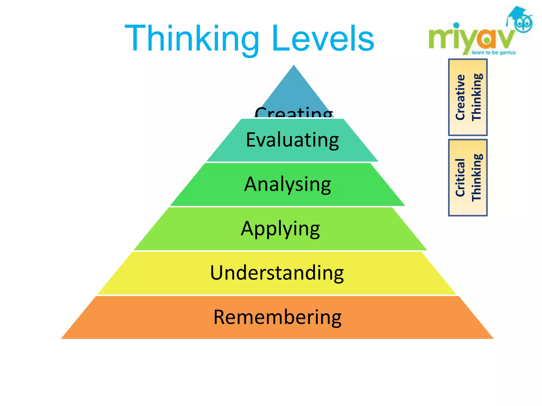 Thinking Tools for Creative Kids An Introduction | PPTX