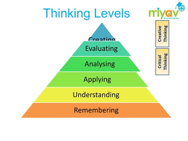 Thinking Tools for Creative Kids An Introduction | PPTX | Chemistry ...