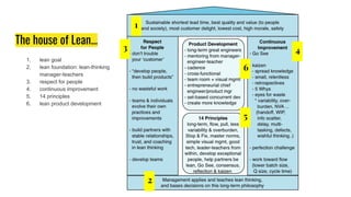 Thinking tools lean thinking | PPT