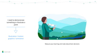 Thinking visually | PPTX