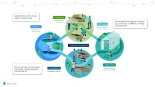 Thinking visually | PPTX