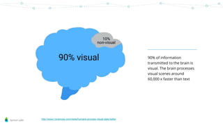 Thinking visually | PPTX