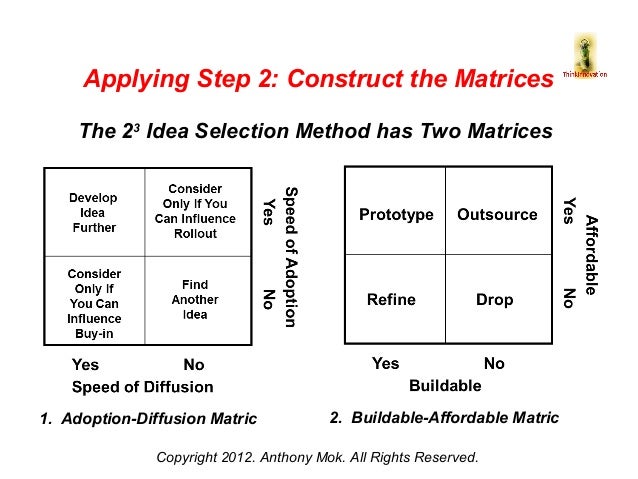 2(3) Idea Selection Method