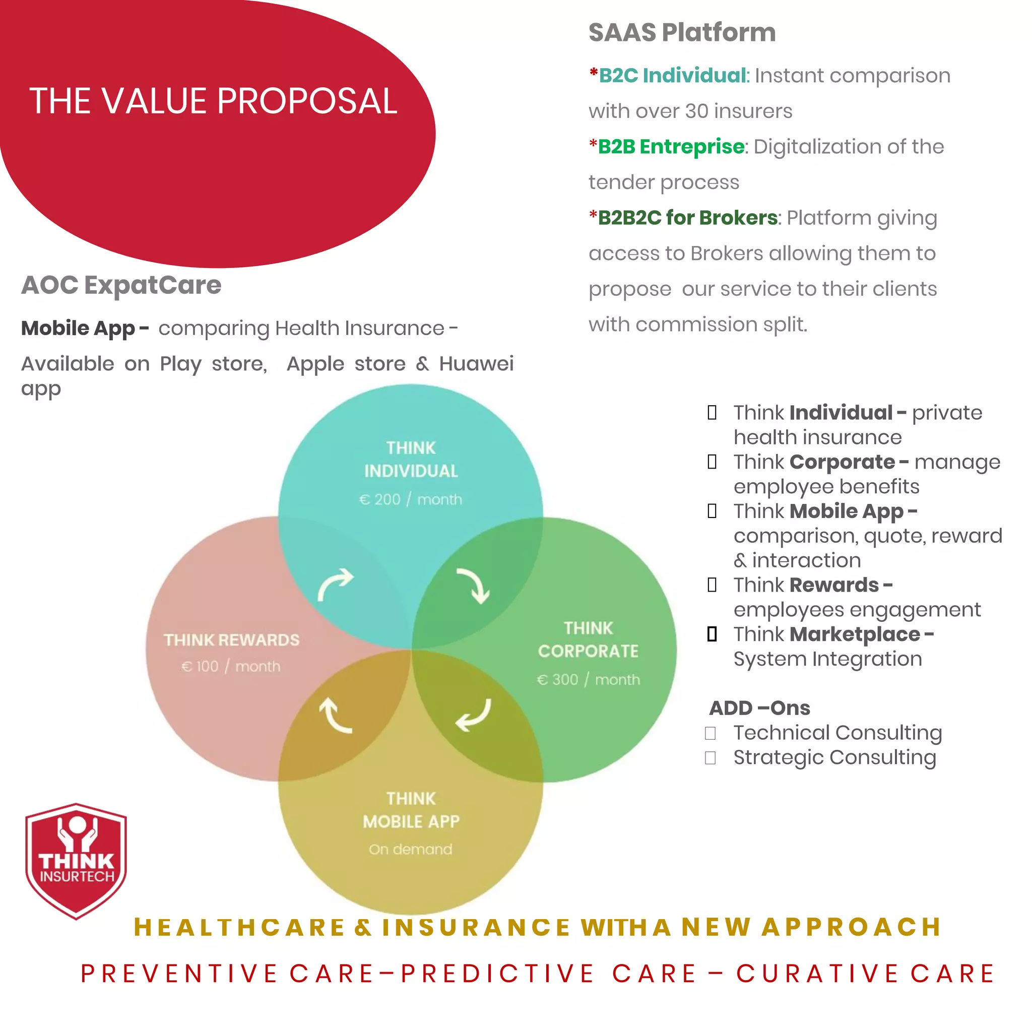 Think Insurtech Saas | PDF