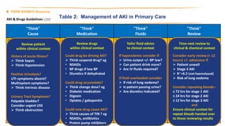 Think Kidneys and primary care | PPTX