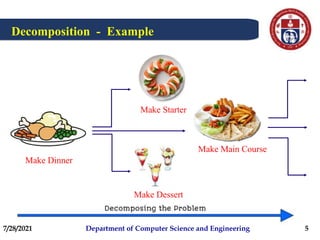 Think like a computer (Computational Thinking) | PPTX