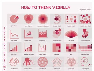 Think Like a Designer - How To Make Infographics | PPT