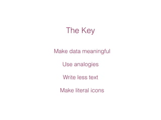 Think Like a Designer - How To Make Infographics | PPT