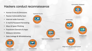 Think Like a Hacker | PPTX