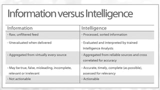 Think Like a Hacker | PPTX
