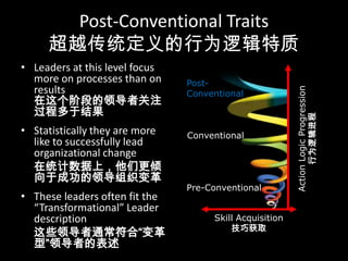 Think Like A Leader | PPTX