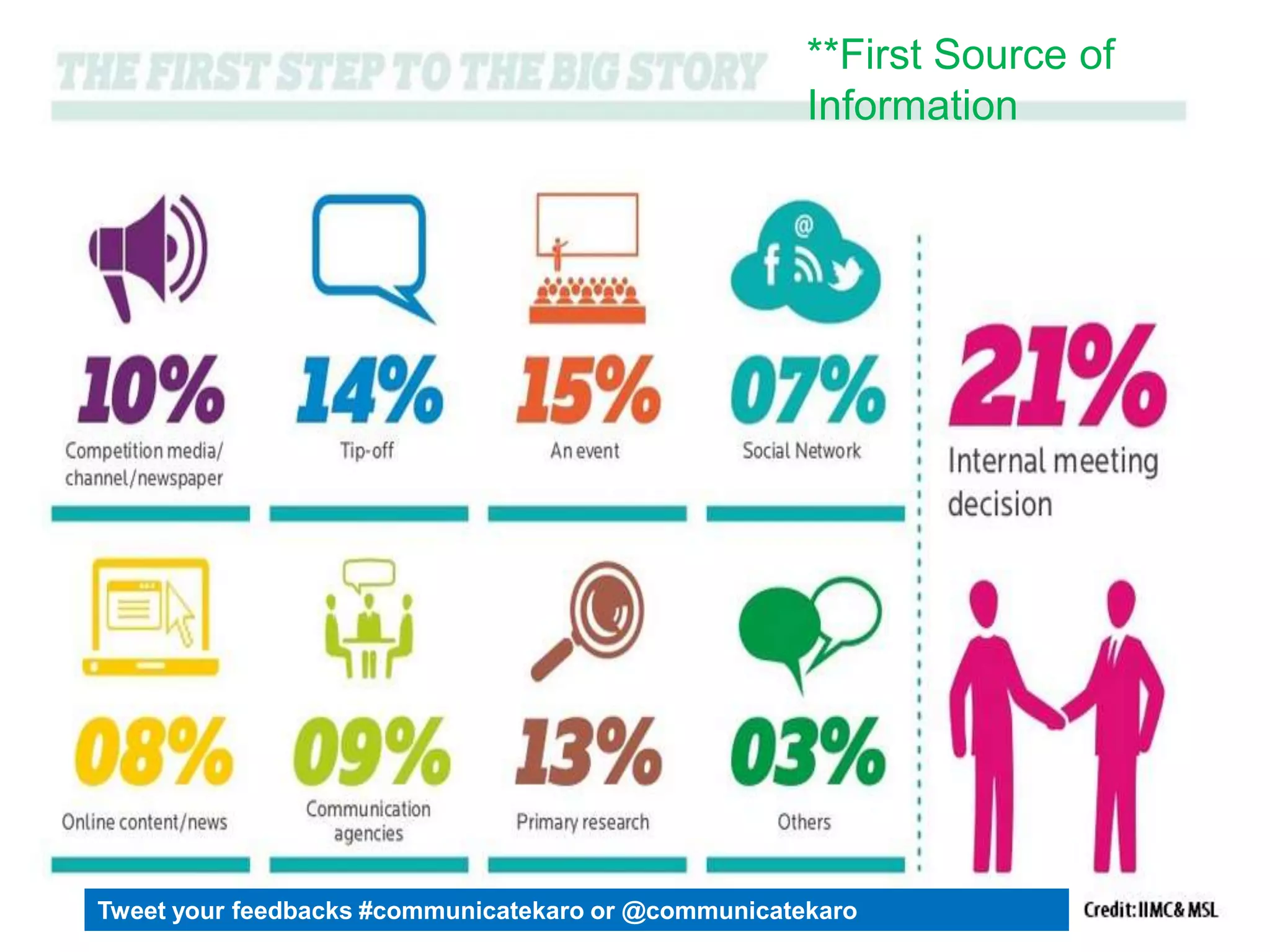 Think Like a Reporter! | PPT