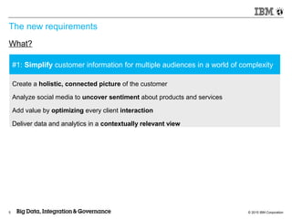 Think like your customer | PPT