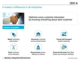 Think Like Your Customer | PPT