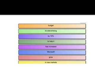 Think marketing | PPSX