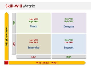 Think matrix | PPTX