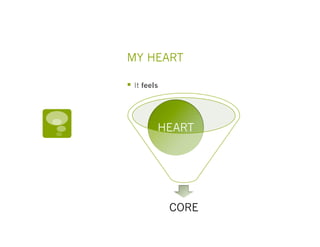 Thinkmaya Framework for happiness and balance in life | PDF