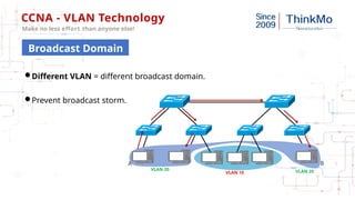 CCNA Explanation and application of vlan | PPT
